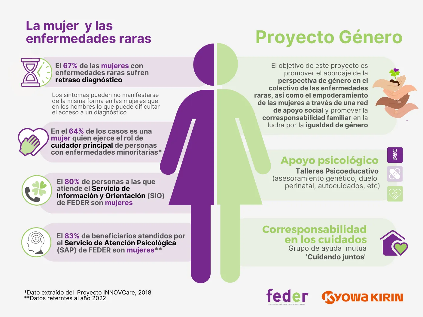 El 70 De Las Personas Con Enfermedades Raras Que Requieren Apoyo